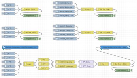 Venus Node Red Example Flow Temperature Controlled Relay Victronenergy