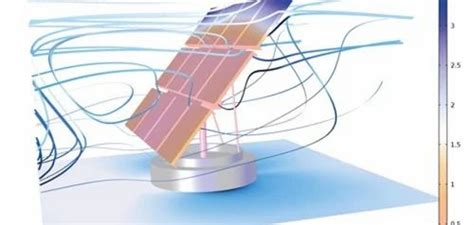 Cfd Transient Steady State Service In Mumbai Id 20391272088
