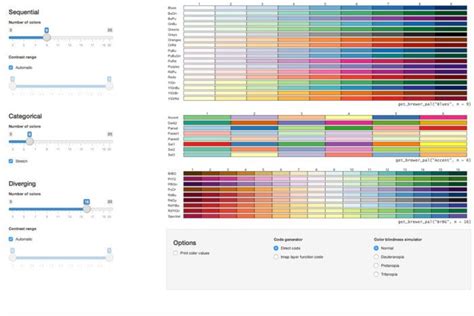 Colorbrewer Palettes Information Visualization Data Analytics Data