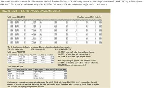 Solved Create The Relational Diagram Figure P324 The