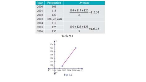 Semi Average Method PPTX