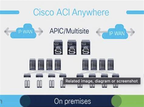 cisco aci design implementation and support upwork