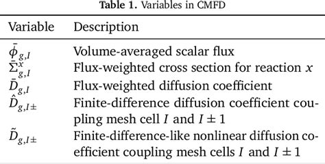 Table 1 From The Openmoc Method Of Characteristics Neutral Particle