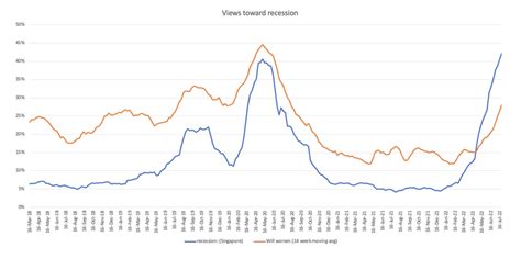 Animating Charts In Powerpoint For Data Driven Presentations — Analythical By Stephen Tracy