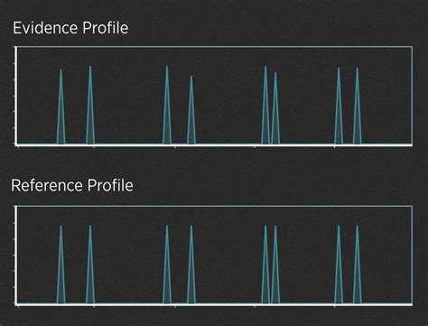 Dna Mixtures A Forensic Science Explainer Nist