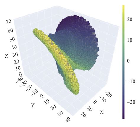 Lorenz Attractor Visualized With Similar Node Coloring Based On X