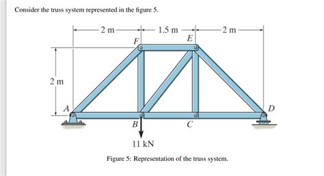 Solved Consider The Truss System Represented In The Figure
