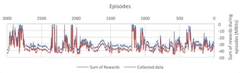 Uav Optimal Trajectories Differ According To Objective Functions And Download Scientific