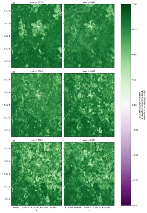 Deforestation Monitoring Using Sentinel 2 And Xarray Welcome