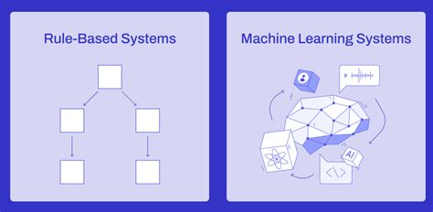 real life example to differentiate between rule based programming vs