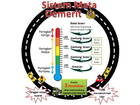 Mcwk On Demerit Points System Kejara Goes Online In Malaysia