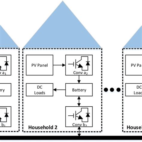 Microgrid Architecture As Interconnection Of N Households Download Scientific Diagram