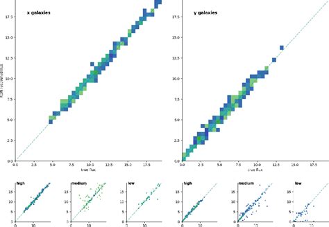 Figure 1 From Galaxy Deblending Using Residual Dense Neural Networks
