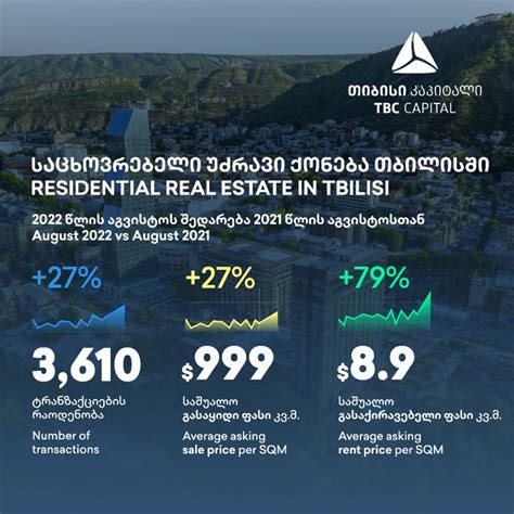 tbc capital on linkedin 2022 წლის აგვისტოში თბილისის საცხოვრებელი