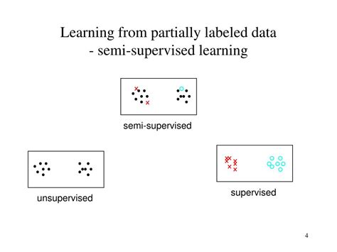 Ppt Learning From Partially Labeled Data Powerpoint Presentation