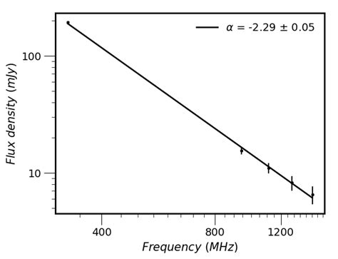 A Spectral Index Plot Of The Radio Lobe And B Spectral Index Plot
