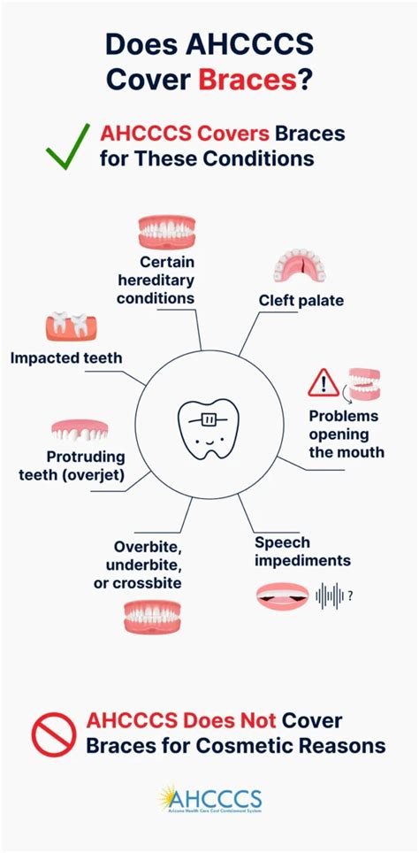 Does Ahcccs Cover Braces