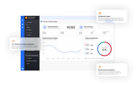 Securelink Secure Access With Advanced Authentication