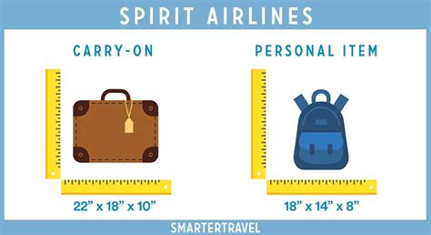 Carry On And Personal Item Size Limits For 32 Major Airlines