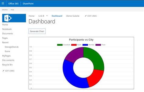 Create Dashboards In Sharepoint Using Chartjs