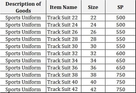 Begin Tabular L L C C Begin Tabular C Description