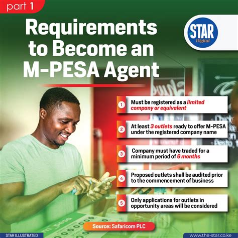 Requirements To Become An M Pesa Agent