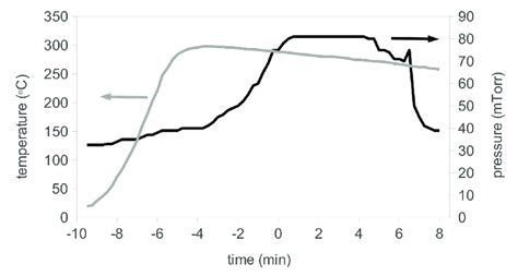 The Attenuation Of The S And P Polarization Of The Cladding Light Modes