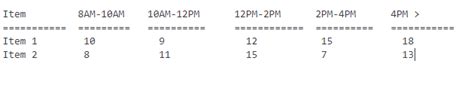Sql Server Select Data Within Specified Time Periods In A Day Sql