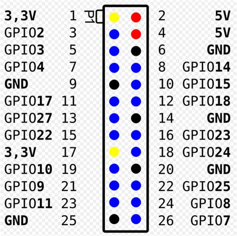 Gpio Pins Bleiben Auf Low0 Raspberry Pi 2 Deutsches Raspberry Pi Forum