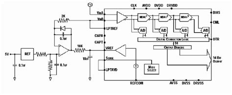 Flash Based Pipelined Bit ADC Download Scientific Diagram