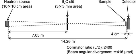 iucr inverse pole figure mapping of bulk crystalline grains in a
