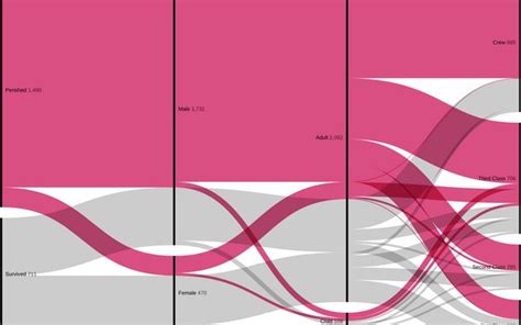 D By Observable The JavaScript Library For Bespoke Data Visualization