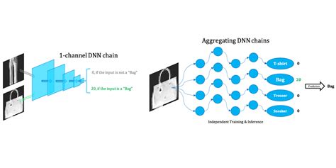 Ensemble Classifier · Github Topics · Github