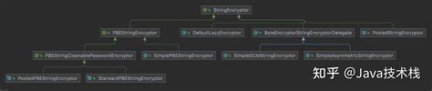 Spring Boot 保护敏感配置的 种方法让你的系统不再裸奔 知乎