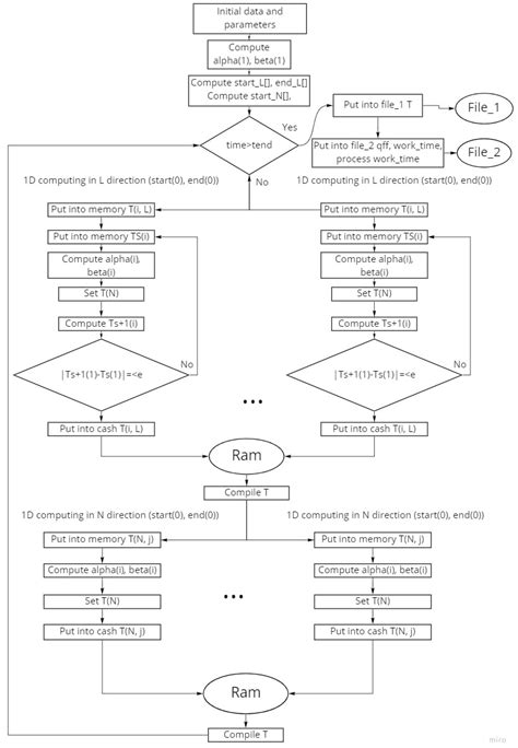 Parallel Implementation Of The Algorithm To Compute Forest Fire Impact On Infrastructure