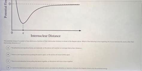 Please Hlepp Potential En Internuclear Distance The Potential Energy