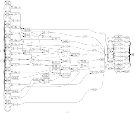Digital Logic Any 8 Bit Fast Adder Designs Electrical Engineering Stack Exchange