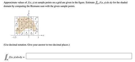 solved approximate values of f x y at sample points on a