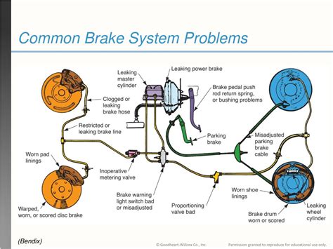 PPT - Comprehensive Brake System Diagnosis Guide PowerPoint Presentation - ID:8774105