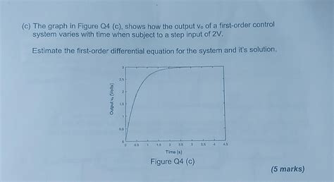 solved c the graph in figure q4 c shows how the output