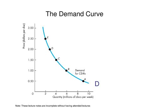 Economics 202 Principles Of Macroeconomics Ppt Download