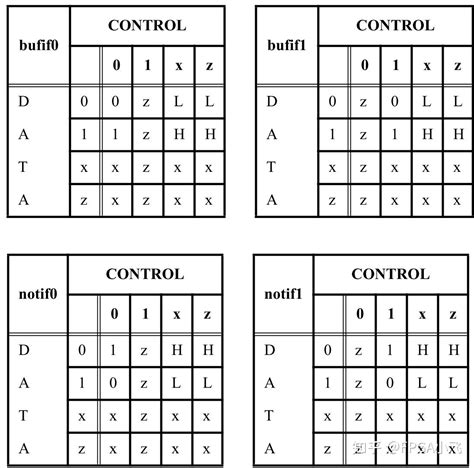 43，verilog 2005标准篇：bufif1、bufif0、notif1 和 notif0 逻辑门 知乎