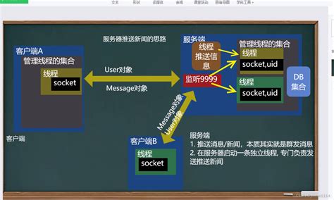 【java学习笔记】69 多用户通信系统java多人聊天系统 Csdn博客
