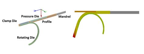 Ansys Workbench Ls Dyna Drd Technology