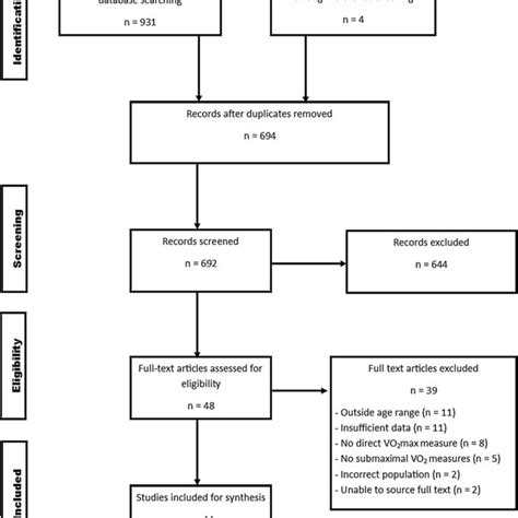 pdf validity of submaximal step tests to estimate maximal oxygen
