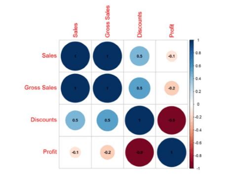 Examples Of Power Bi Visuals Power Bi Microsoft Learn