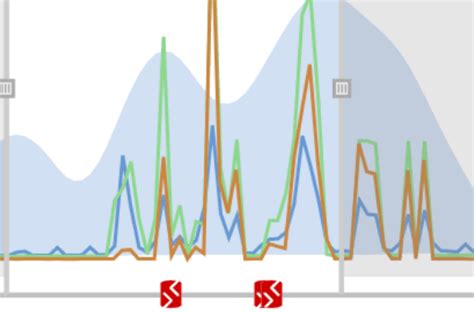 Redgate Sql Monitoring Value Added Distribution