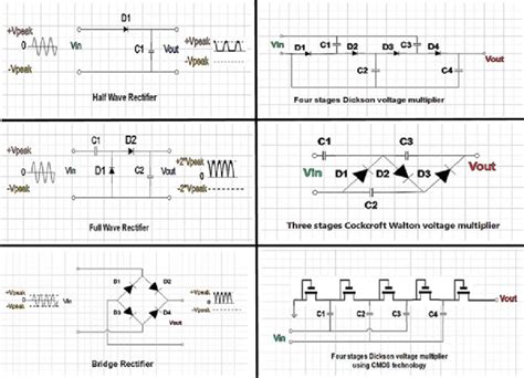 Various Topologies Of The Rectifier Circuits Download Scientific Diagram