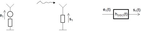 Principle Of The Modeling Of The Mutual Coupling Download Scientific