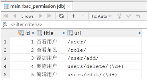 Djangorbacdemo 权限控制组件框架模型 Csdn博客